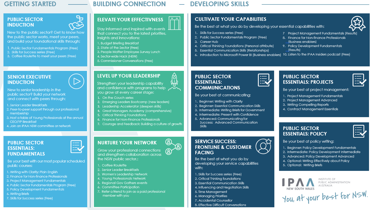 Learning & Development Pathways